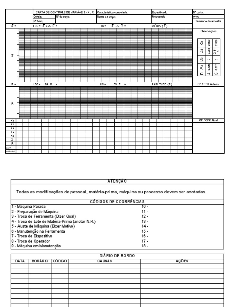 Formulário Carta de Controle Cep | PDF