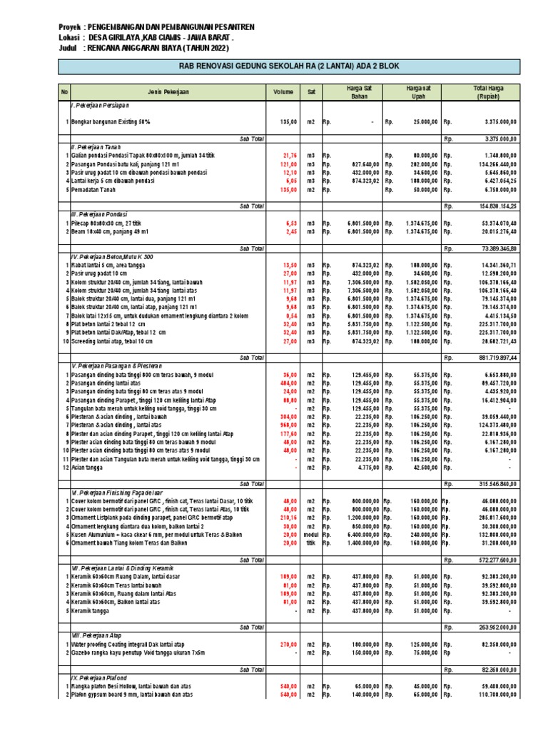 12.2. Rab Renovasi Gedung Ruang Kelas Ra Girilaya | PDF