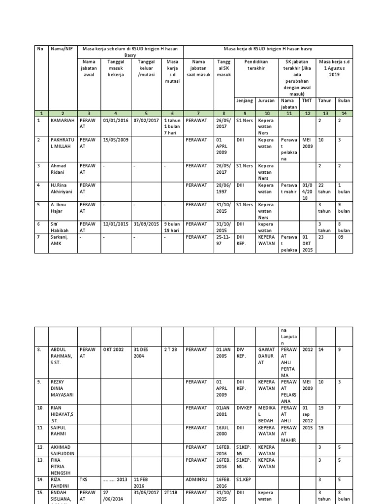 Mapping Masa Kerja Untuk Remon Rpd 2 Pdf