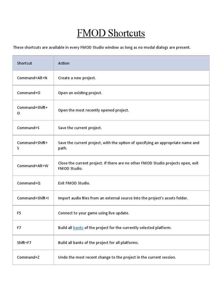 FMOD Shortcuts | PDF | Computer Keyboard | Ibm Pc Compatibles