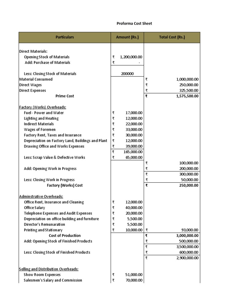 Proforma Cost Sheet Particulars Amount (RS.) Total Cost (RS.) | PDF ...
