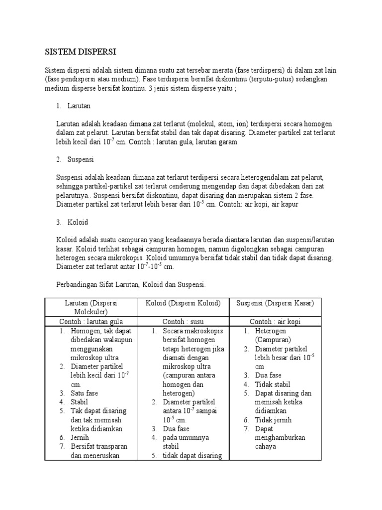Sistem Dispersi | PDF