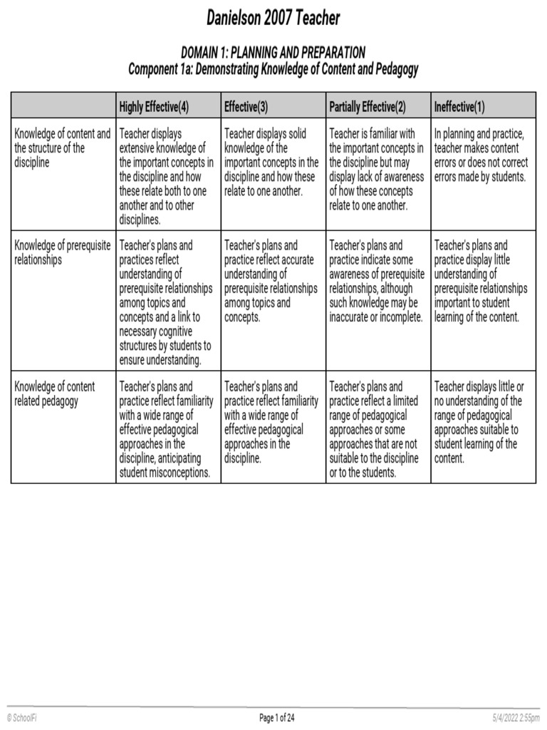 Danielson Rubric - Ringwood School District | PDF | Teachers | Pedagogy