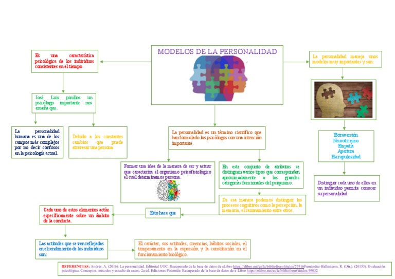 Actividad 1 Modelos de Personalidad | PDF | Sicología | Psicología Social