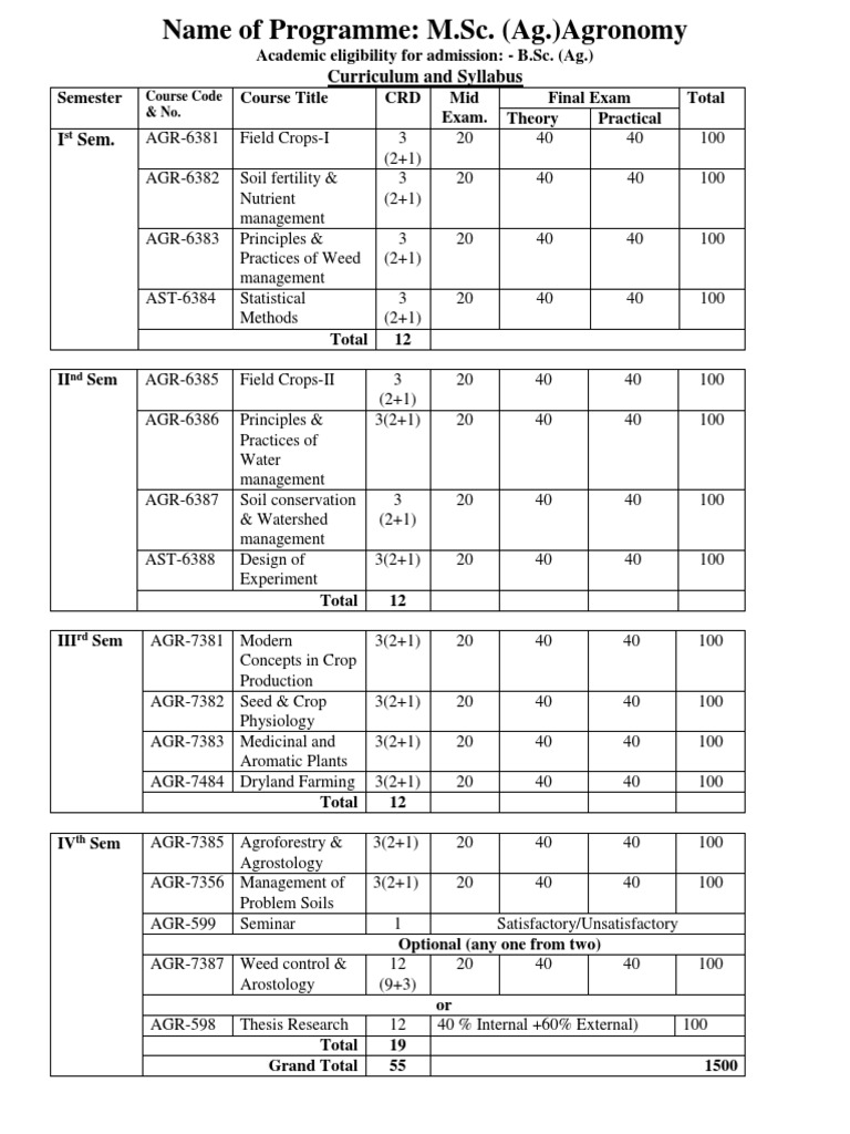 MSC Ag Agronomy | PDF | Agriculture | Fertilizer