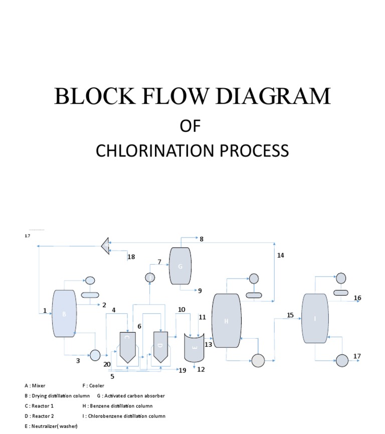Block Flow Diagram: OF Chlorination Process | PDF | Chemical Substances ...