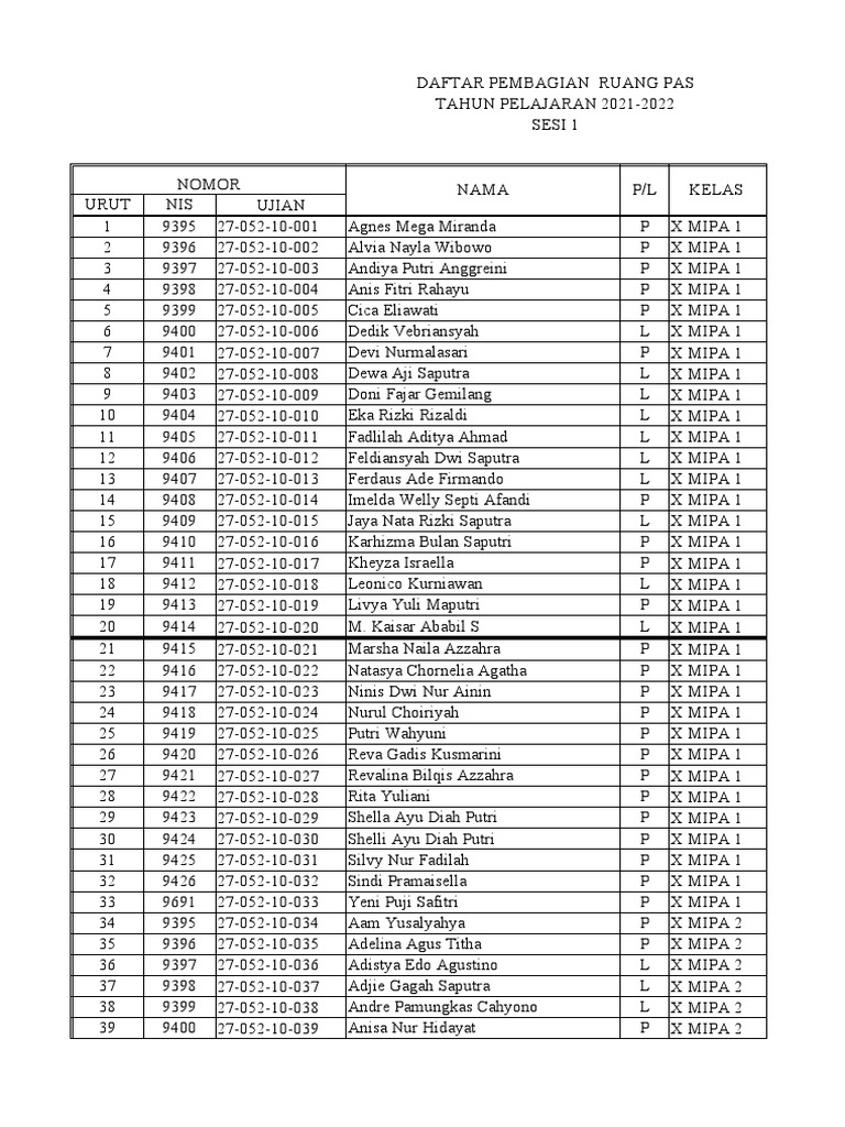 Daftar Peserta & Ruang | PDF