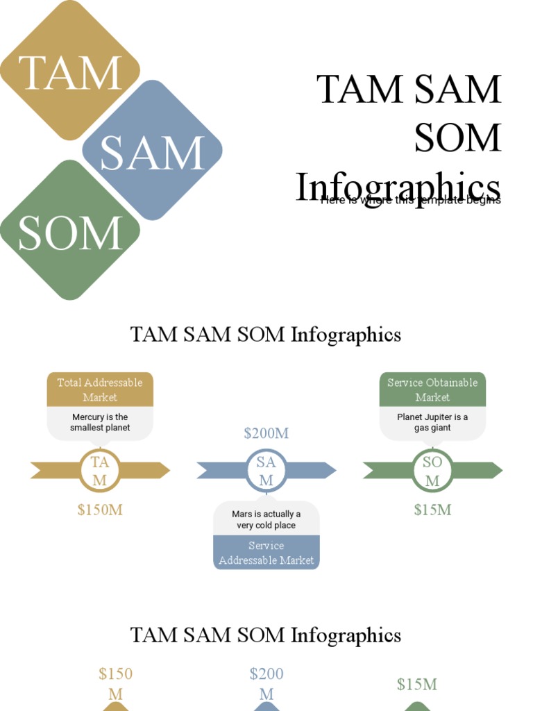 Tam Sam SOM Infographics | PDF | Planets | Solar System