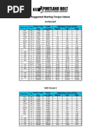 Portland-Bolt-Bolt-Torque-Chart - A325 - A307 - A449 - A490 - A193 - A354 | PDF | Mechanical ...