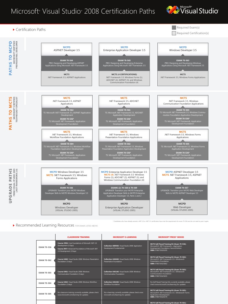 Visual Studio 2008 Certification Path | PDF | Microsoft Certified ...