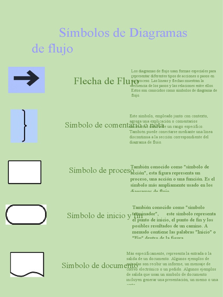 Símbolos Del Diagrama De Flujo Amazon.com: HITSAN Diagrama De Flujo