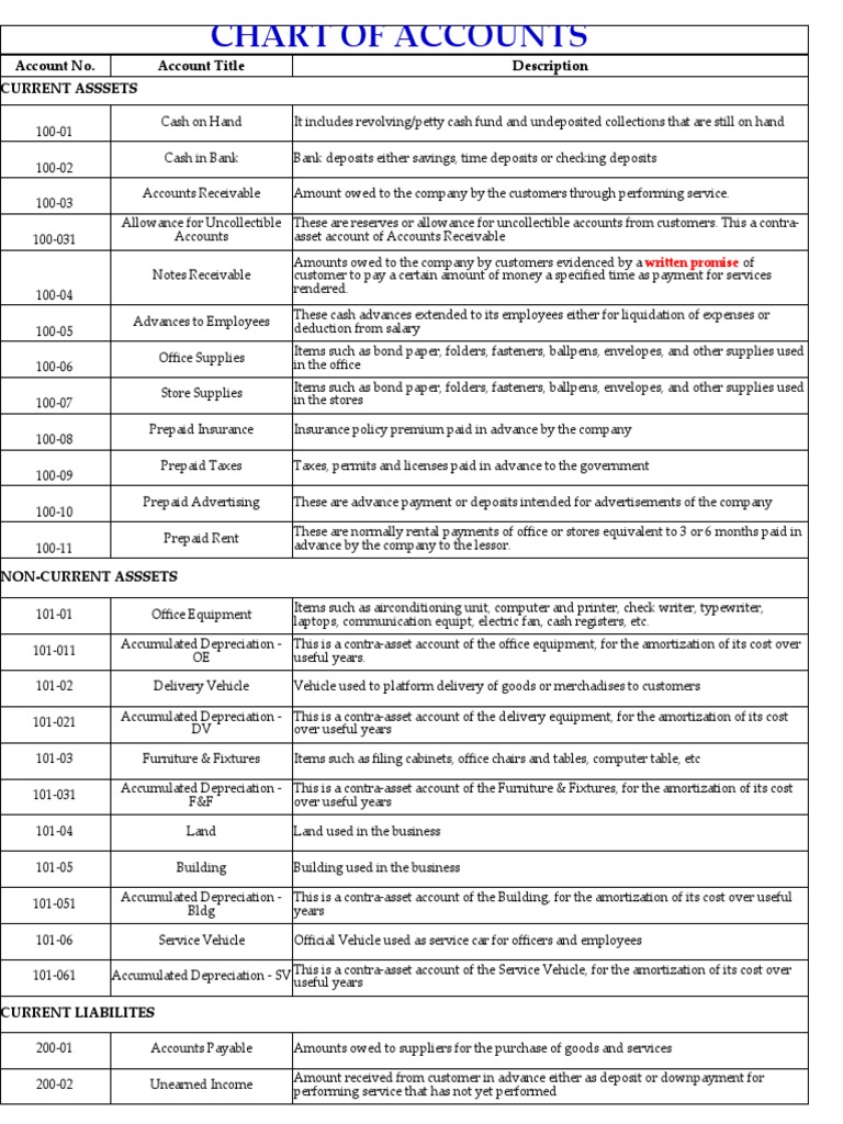 Sample Chart of Accounts for Service Business | PDF | Expense | Banks