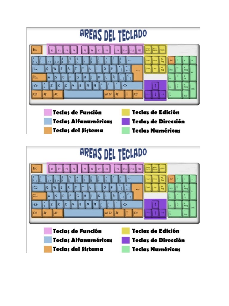 Areas Del Teclado | PDF