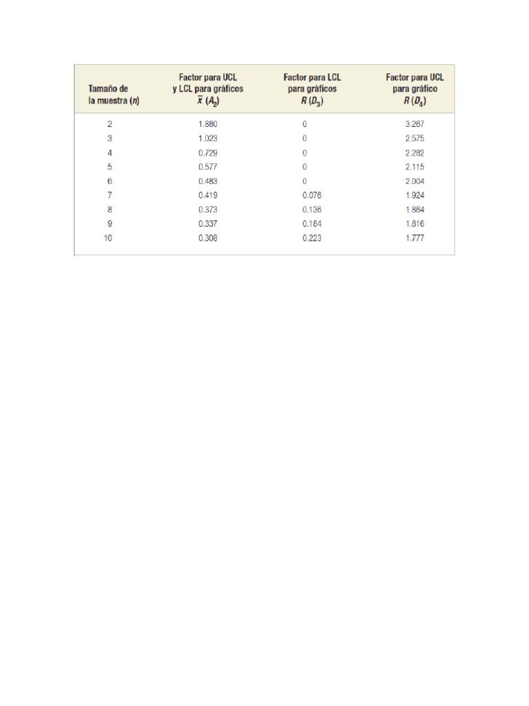 Tabla para A2, D3 y D4 | PDF