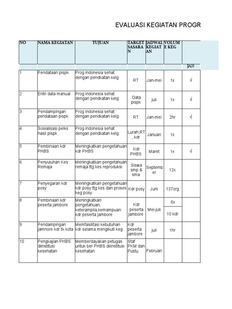 Form Pembinaan Posyandu | PDF