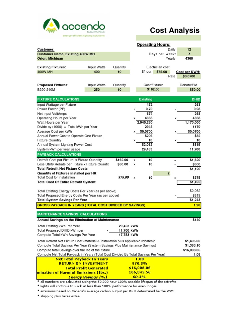 What Is Your Digital HID (DHID) Project's Economic and Environmental ...