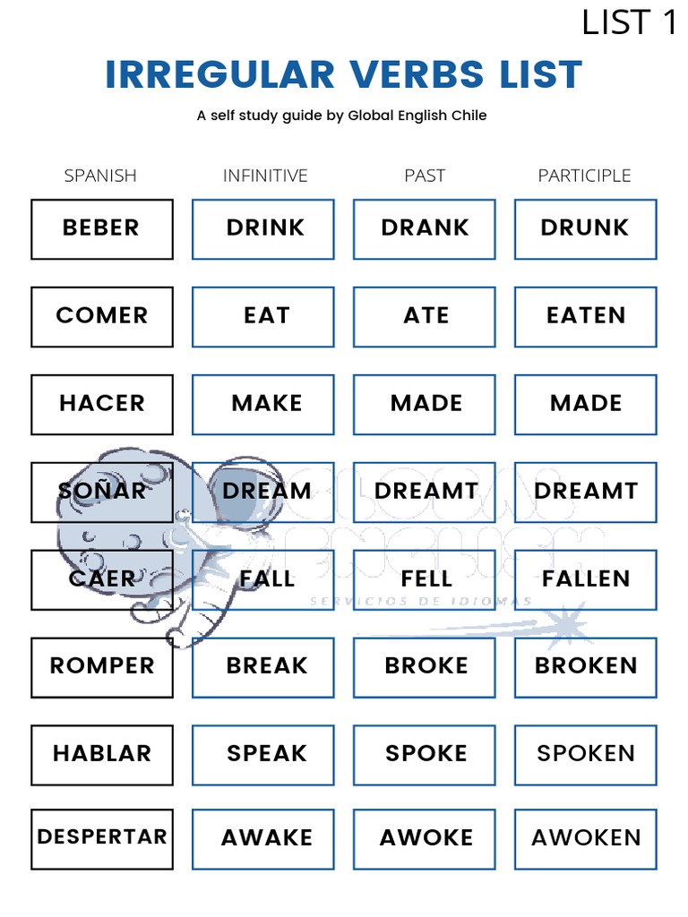 Irregular Verbs List Edited 1-6 | PDF | Semantic Units | Syntax