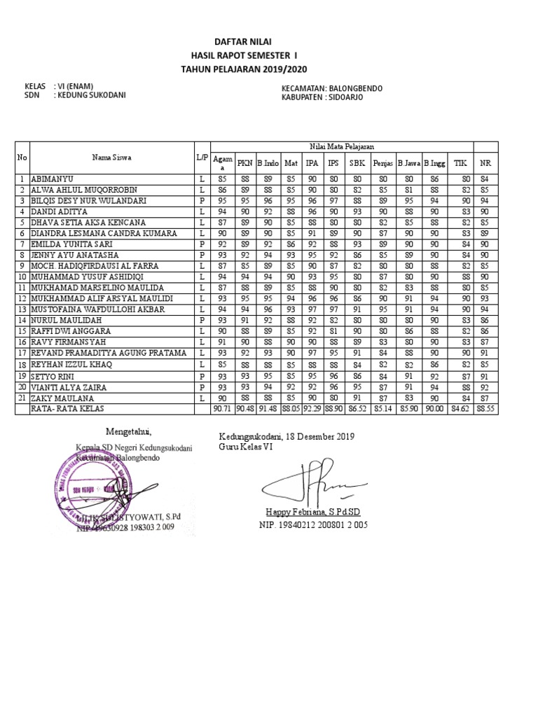 Leger Raport Kelas 6 3 Tahun Terakhir (Nilai Rata Rata Kelas 6) | PDF