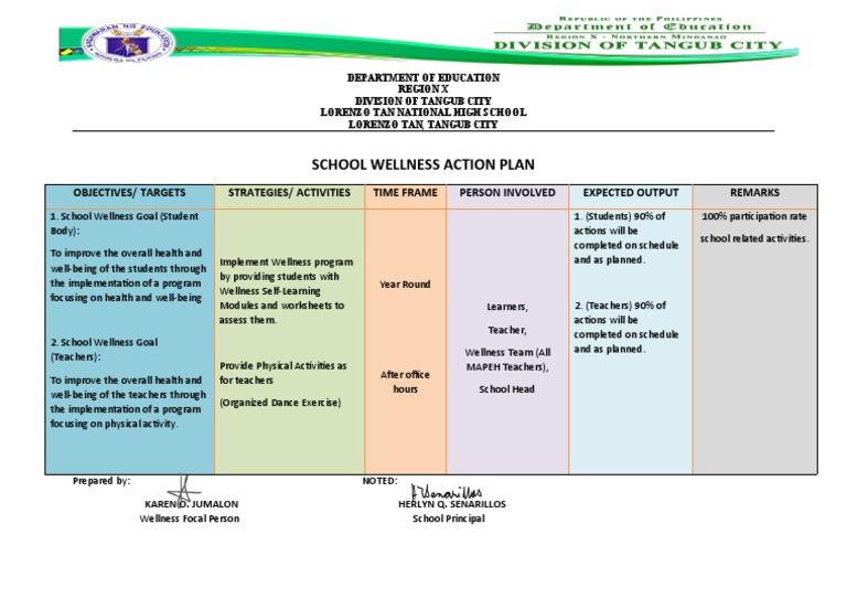 Wellness Action Plan | PDF | Cognition | Behavior Modification