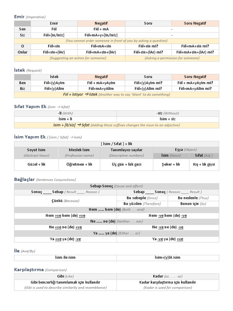 Turkish Grammar Summary A2 | PDF