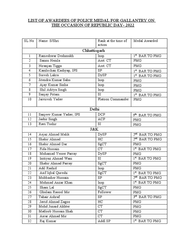 Police Medal For Gallantry | PDF