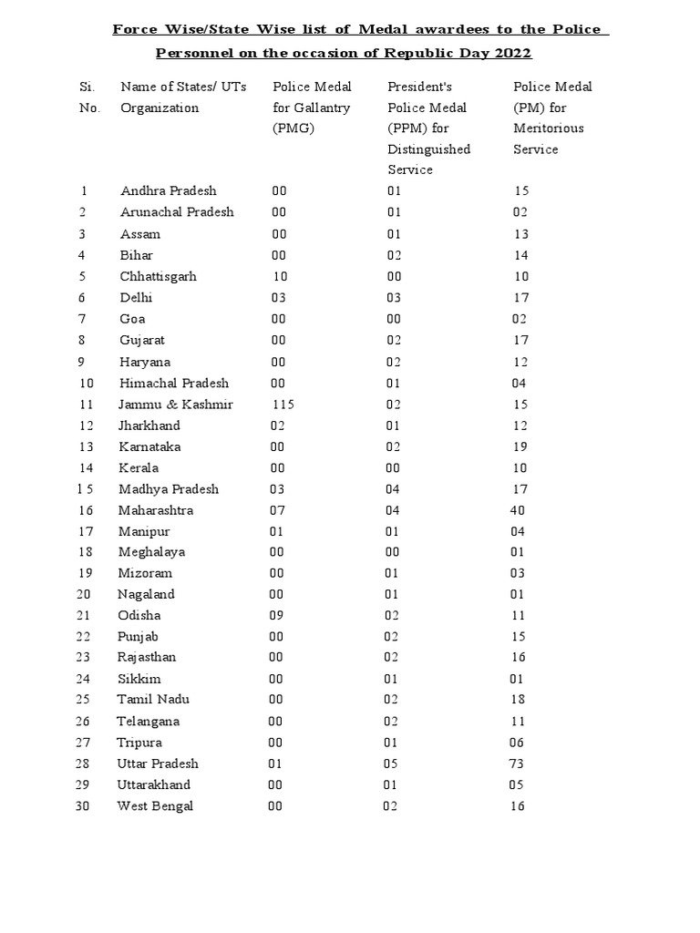 State Wise Police Awardees List | PDF | Government | Legal Action