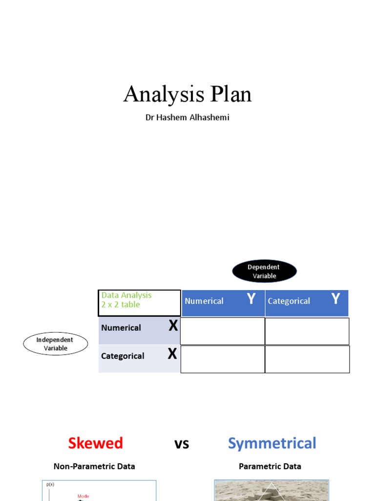 A Comprehensive Guide To Selecting Appropriate Statistical Tests Based
