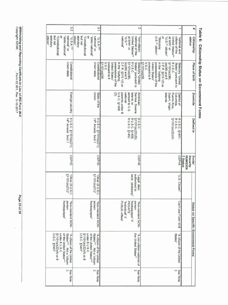 Numident Chart | PDF