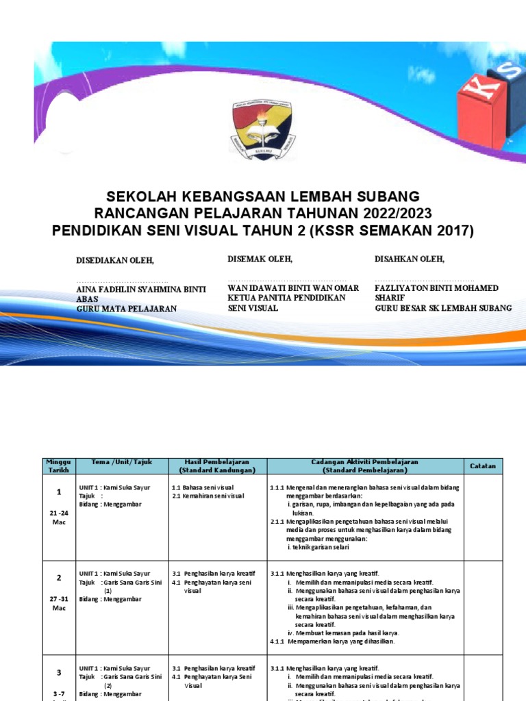 RPT PSV Tahun 2 2022 | PDF