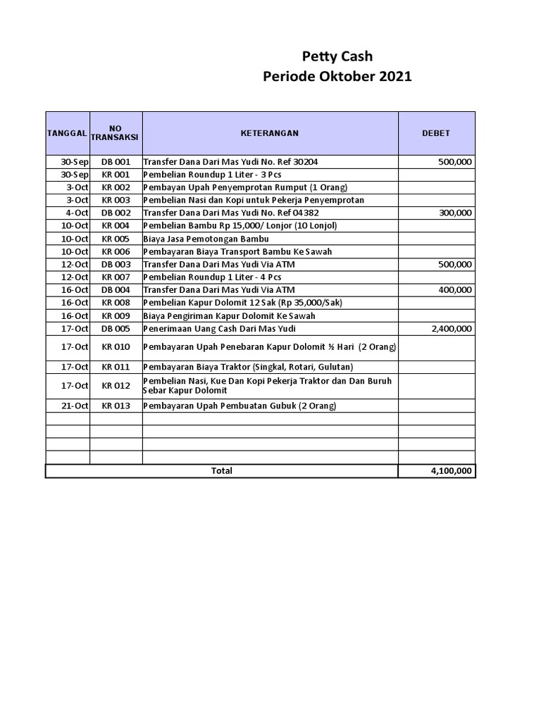 Petty Cash | PDF | Pengelolaan Keuangan & Uang