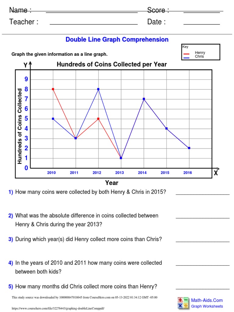 Name: Teacher: Date: Score:: Double Line Graph Comprehension | PDF