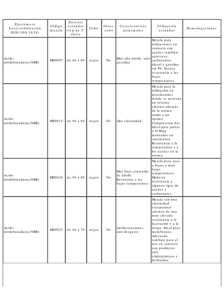 Iso 1629 | PDF | Agua | Fricción
