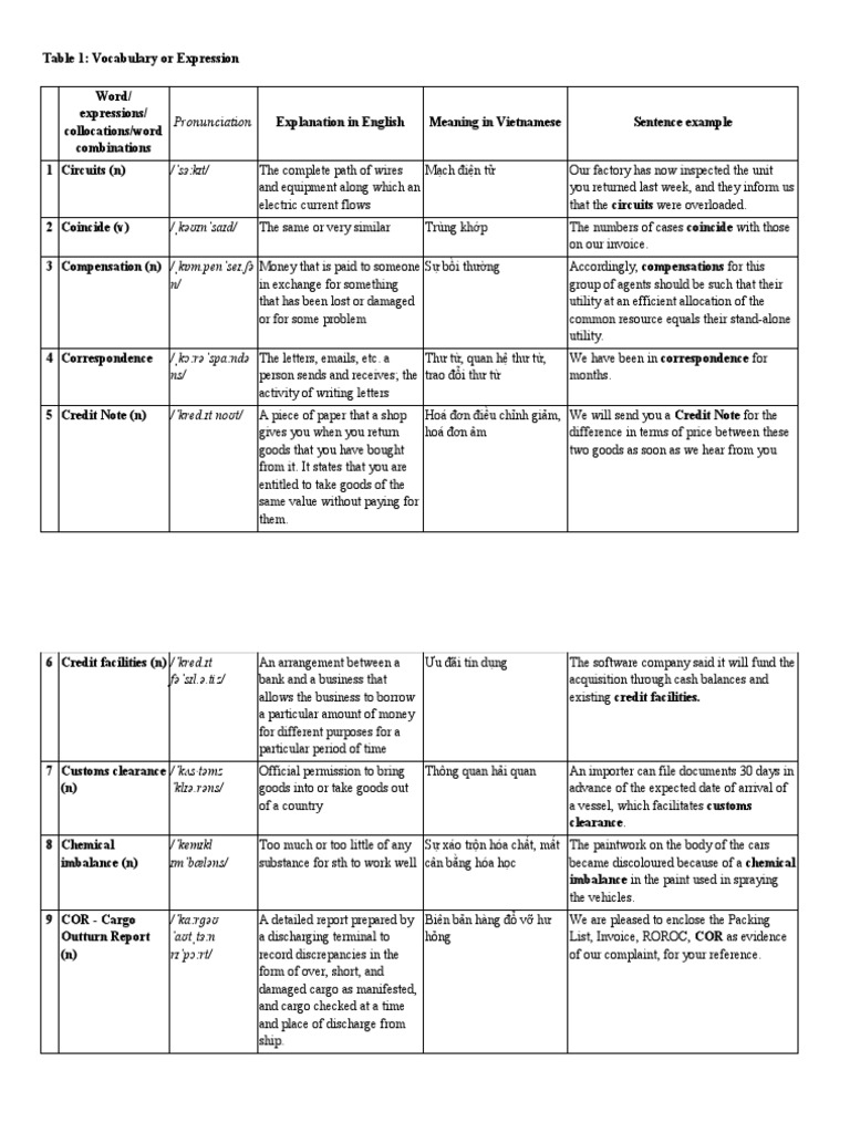 Ibc Translation Assignment | PDF | Ho Chi Minh City