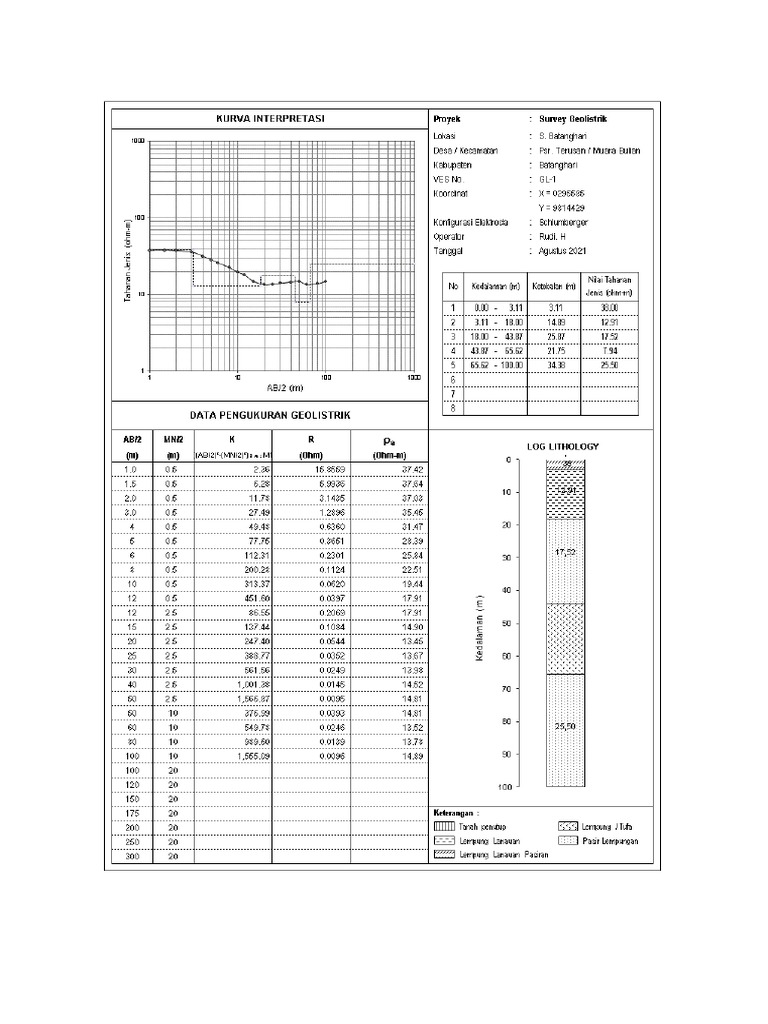 Data Dan Kurva Interpretasi Geolistrik Pdf