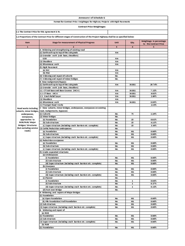 Annexure-I of Schedule G Contract Price Weightages | PDF | Road ...