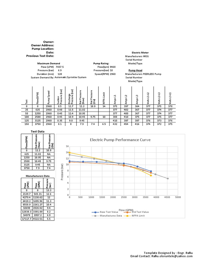 Fire Pump Performance Test Results Template | PDF | Pump | Turbomachinery