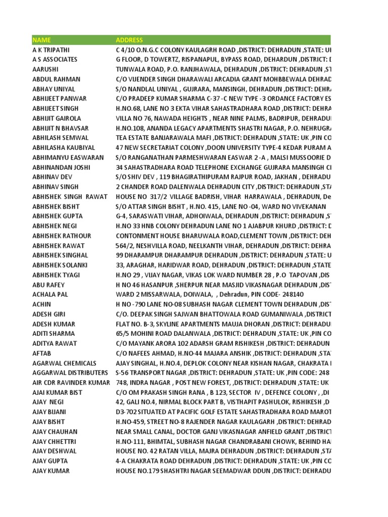 21.12.2021 Dehradun Multibrands | PDF