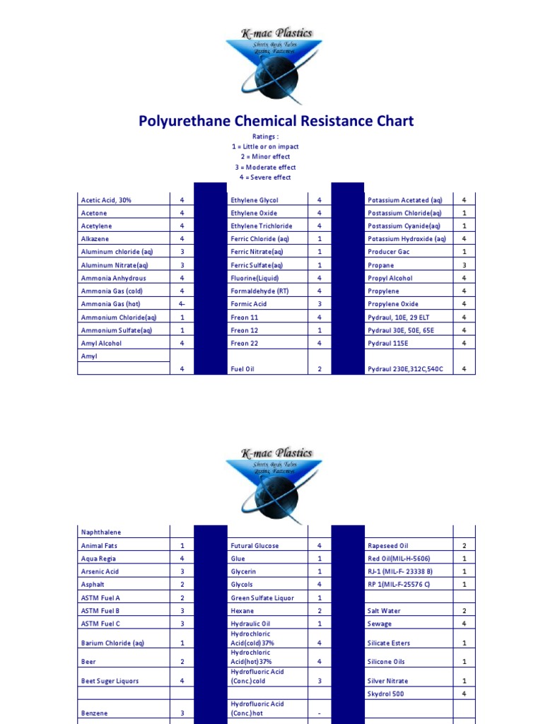 Polyurethane Chemical Resistance Chart | PDF | Chlorine | Acetic Acid