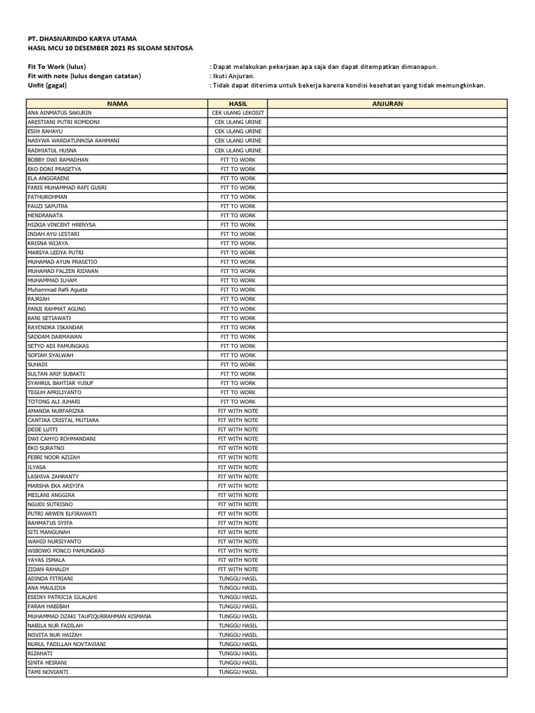 Hasil MCU 10122021 | PDF
