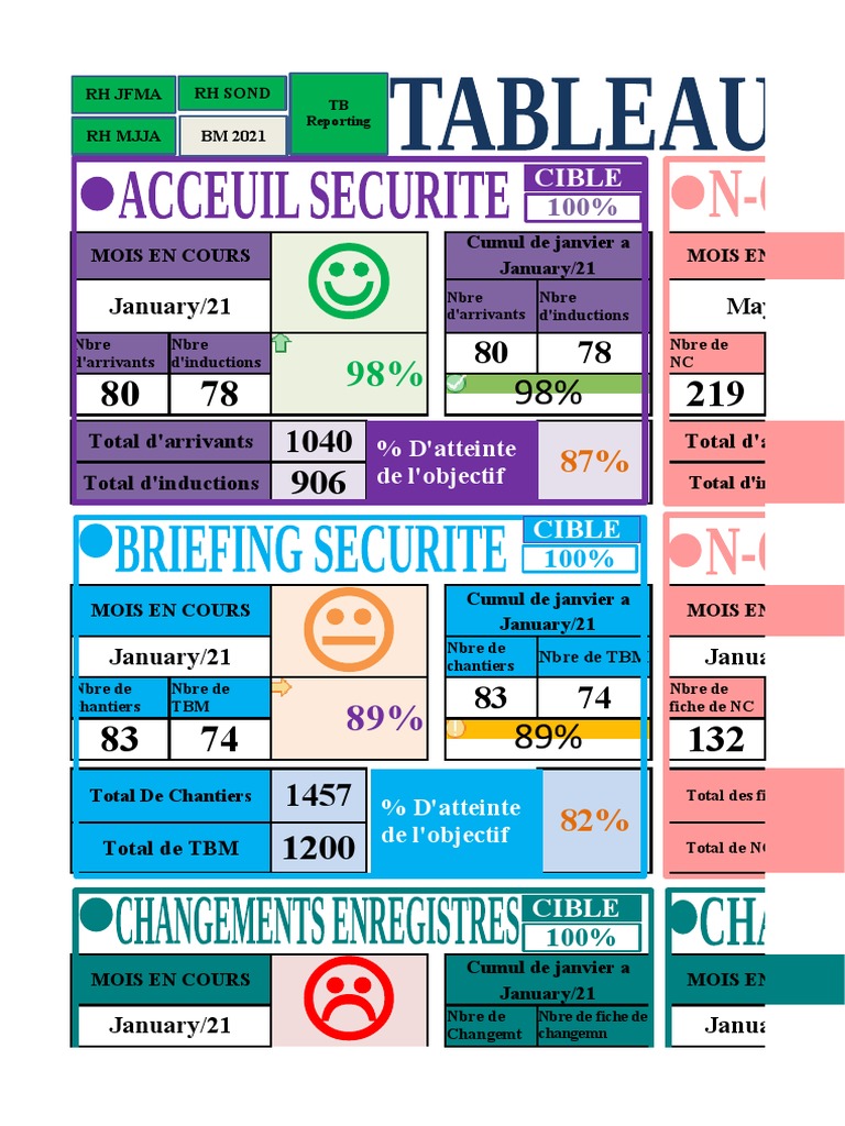 Tableau de bord HSE et performance | PDF