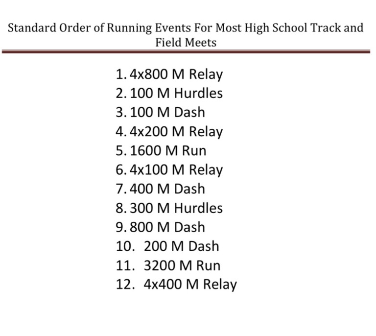 Track & Field Order of Events | PDF