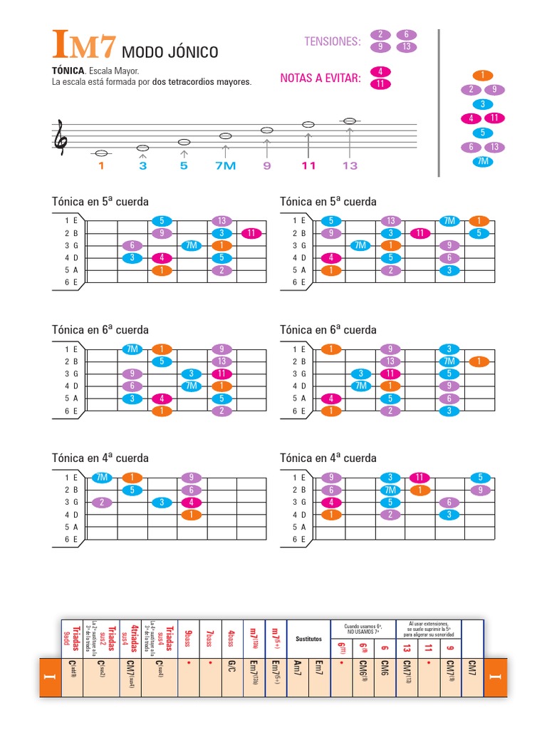 Modos Griegos | PDF | Escala (música) | Escalas musicales