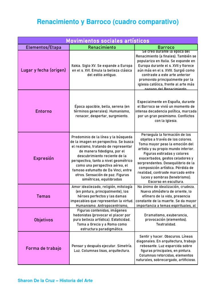 Cuadro Comparativo Renacimiento y Barroco | Descargar gratis PDF | Barroco | Renacimiento