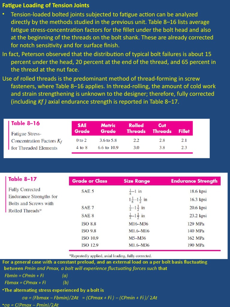 Fatigue Stress in Bolts | PDF | Bending | Stress (Mechanics)