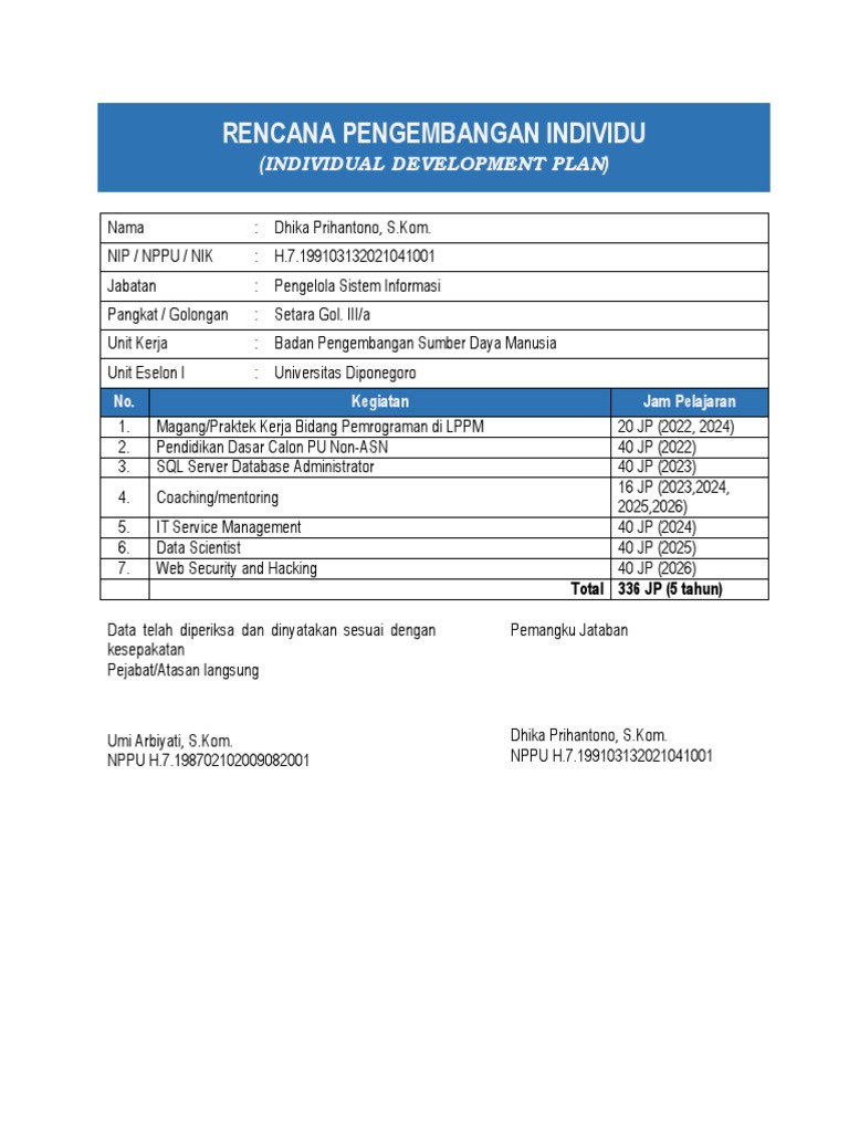 Contoh IDP PNS | PDF