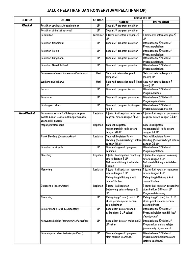 Konversi Jam Pelatihan (JP) | PDF