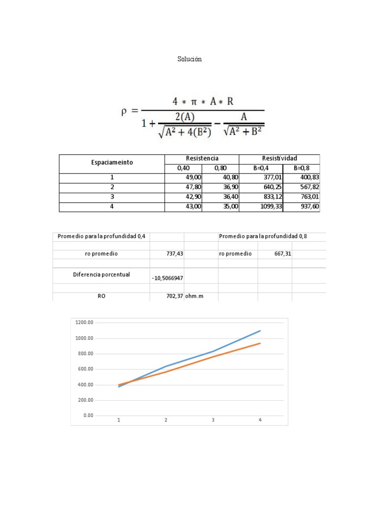 Segundo Parcial Método Werner | PDF