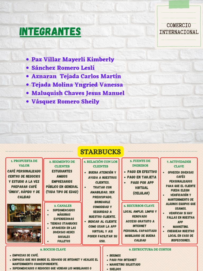 Modelo Canvas - Starbucks | PDF | Marketing | Internet