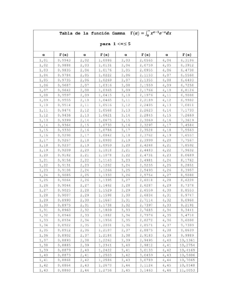 Tablas Gamma | PDF