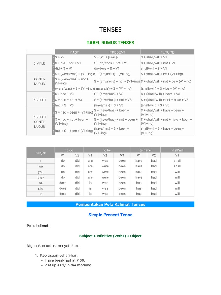 Tabel Rumus Tenses | PDF | Linguistics | Cognitive Science
